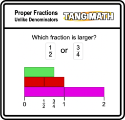 DIY – Tang Math Games